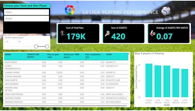 Turn your data into interactive dashboards by Manai_salah | Fiverr