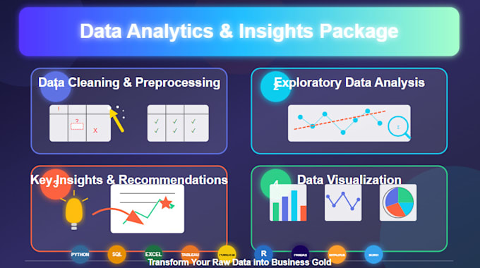 Design scalable data models and analytics solutions by Usamab_ | Fiverr
