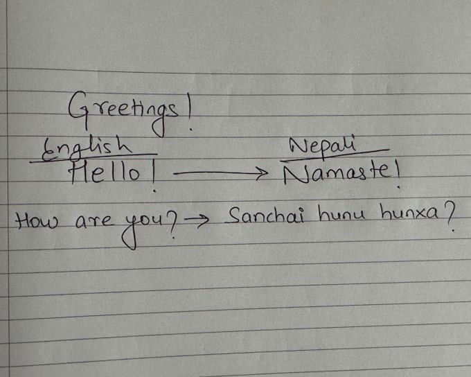 Teach conversational nepali language by Tamang_sujan | Fiverr