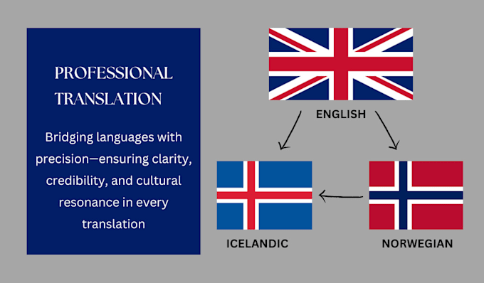 Icelandic, norwegian to english and vice versa by Okunuga01 | Fiverr