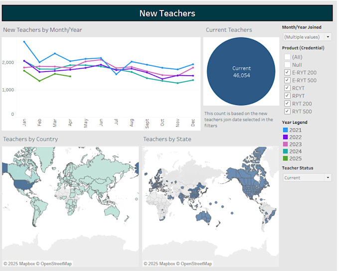 Create insightful tableau reports for your business by Deepikauttams ...