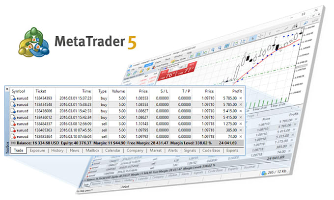 Create automated trading bot on ninjatrader 8, ctrader, metatrader, ctrader, mt5 by Bomalid253 ...
