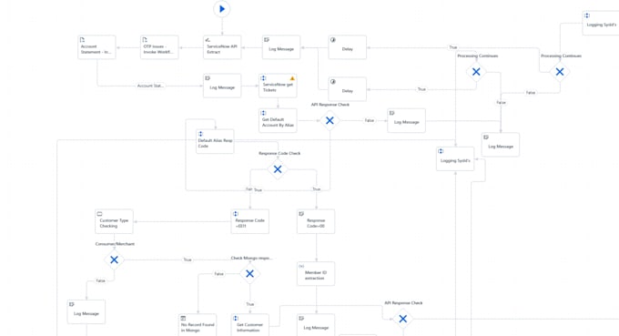 Design and automate rpa workflows in uipath and power automate by Paratimestudios | Fiverr