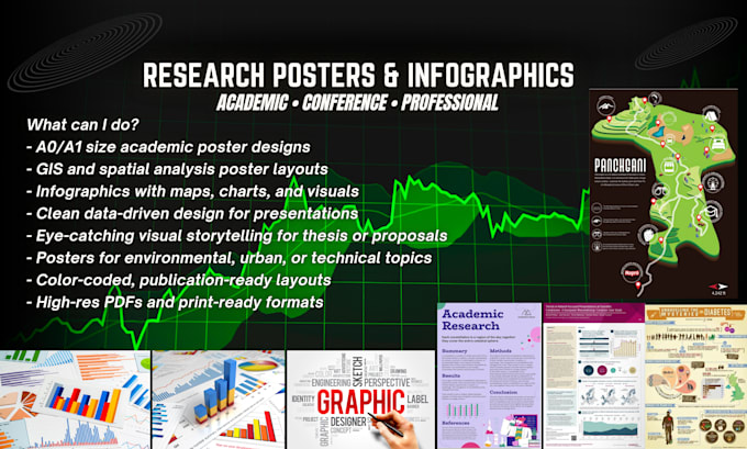 Design academic research posters, infographics, and scientific visuals ...