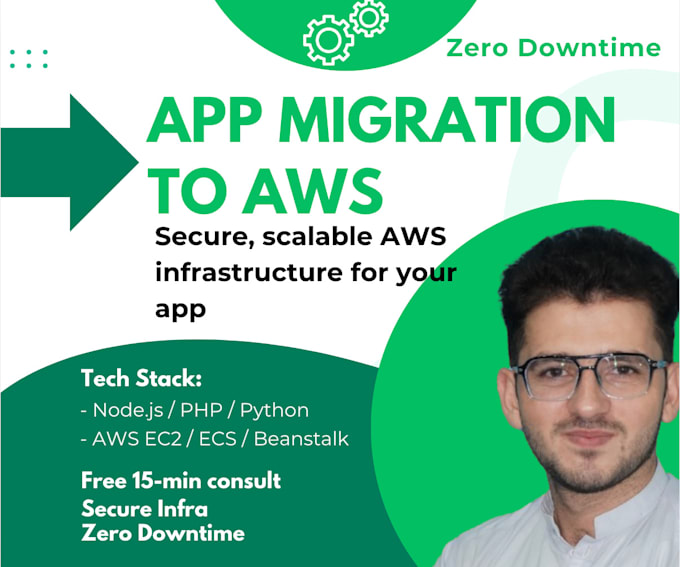 Migrate your app from heroku or digitalocean to aws by Hamzaa_devops | Fiverr