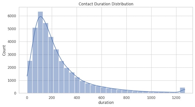 Do Data Science Data Visualization Data Analytics And Ml Projects By