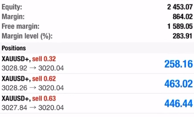 Design a high performance forex trading bot for xauusd with precision ...