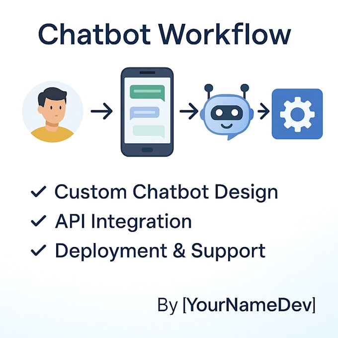 Create a custom whatsapp chatbot for your business by Mitchelli5 | Fiverr