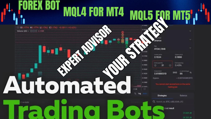 Code expert advisor trading bots for matatrader mt4, mt5 in mql4 mql5 ...