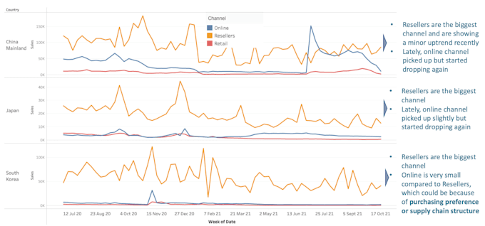 Automate excel tasks, build dashboards, and analyze your data by ... Automate excel tasks, build dashboards, and analyze your data by ...