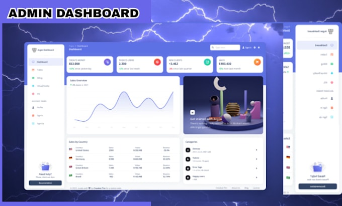 Develop a custom admin dashboard with secure backend for web applications by Aaron_noah3 | Fiverr