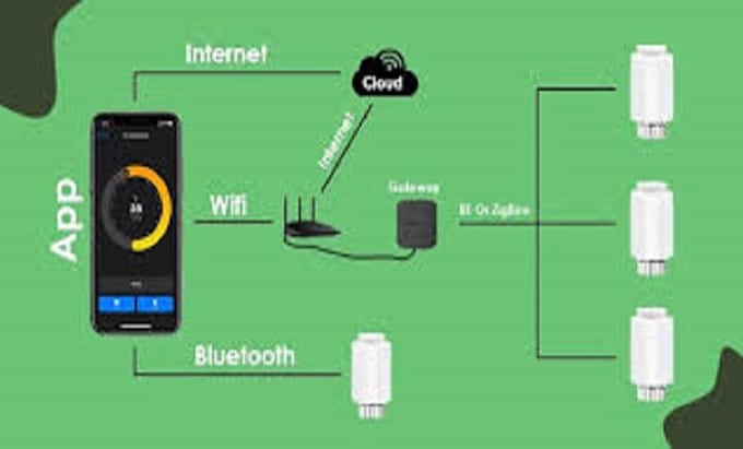 Develop custom iot app, bluetooth app, iot solution embedded system for ... Develop custom iot app, bluetooth app, iot solution embedded system for ...