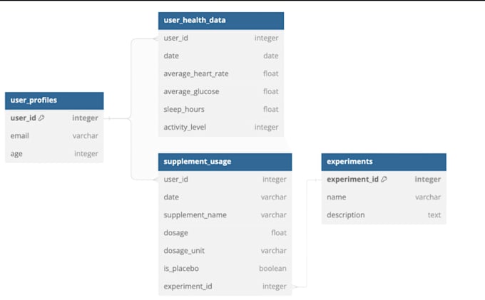 Data cleaning and transformation by Happyi01 | Fiverr