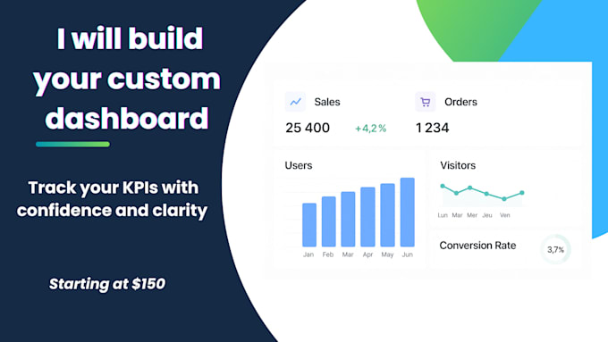 Build a custom kpi dashboard to visualize your data by Pierre_aillet | Fiverr