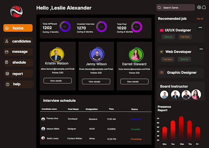 Create a funnel dashboard design, uxui design by Yameen_zahra_ | Fiverr