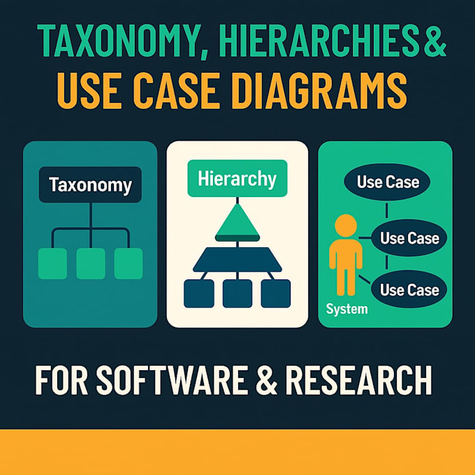 Design taxonomy, hierarchies, and use case diagrams for assignments ...