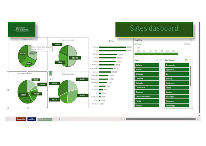 Clean, sort, and create excel dashboards, pivot tables by Litapropoint | Fiverr