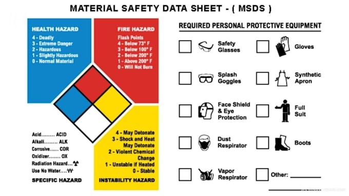 Create ghs safety data sheets or sds or msds by Kasimali546 | Fiverr