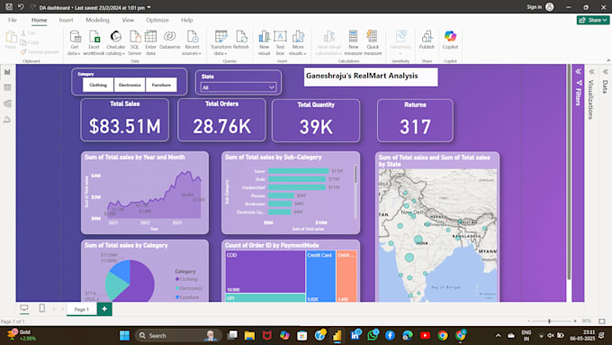 Create interactive power bi dashboards and reports by Ganeshraju9 | Fiverr