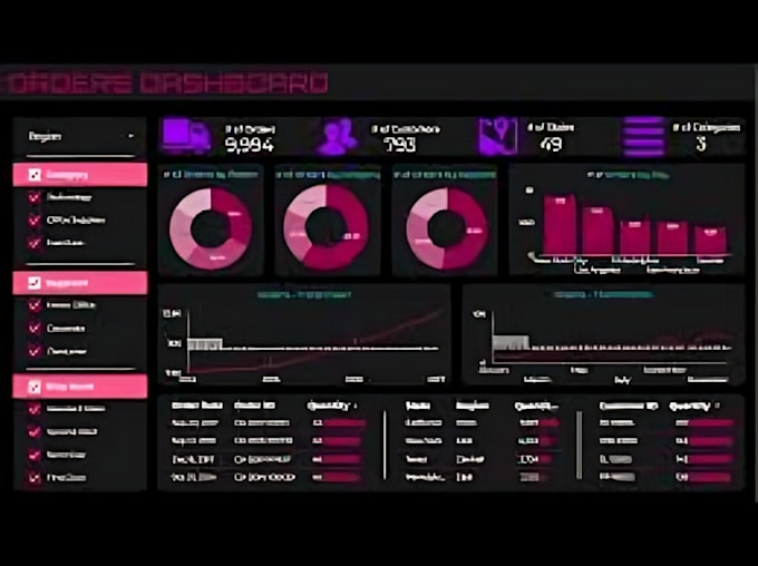 Design a stunning locker dashboard, tableau and power bi dashboard and reports