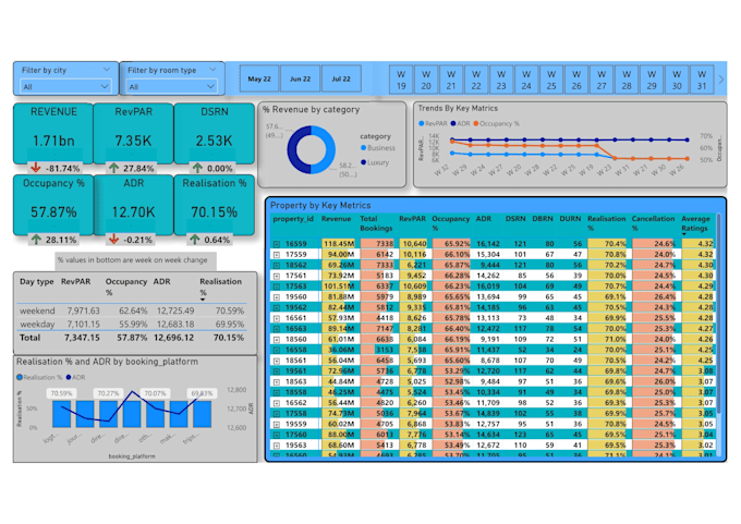 Create interactive power bi dashboards and visualizations by ...