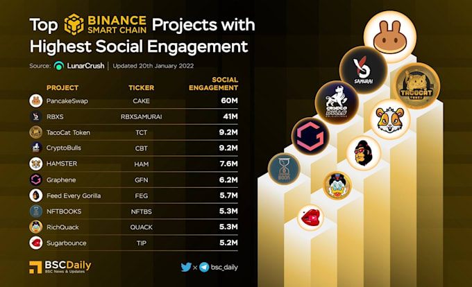 Create binance futures bot, trading bots that copies leaderboard ...