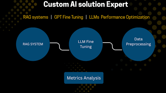 Create custom rag systems and fine tune gpt, bert, and llms by Rahkaf19 | Fiverr