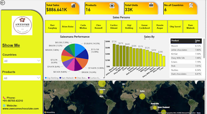 Create interactive power bi and tableau dashboards