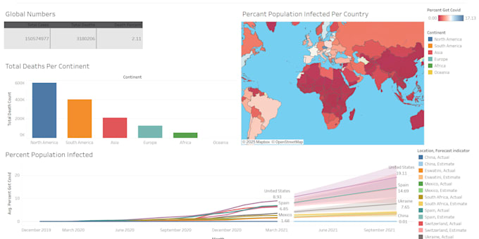 Interactive data visualisation dashboards to enhance decision making by Elliotkii | Fiverr