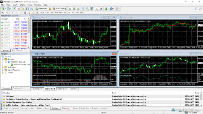 Create a bugs free mt4 eas, mt5 eas indicators and expert advisor by Muhammad4591 | Fiverr