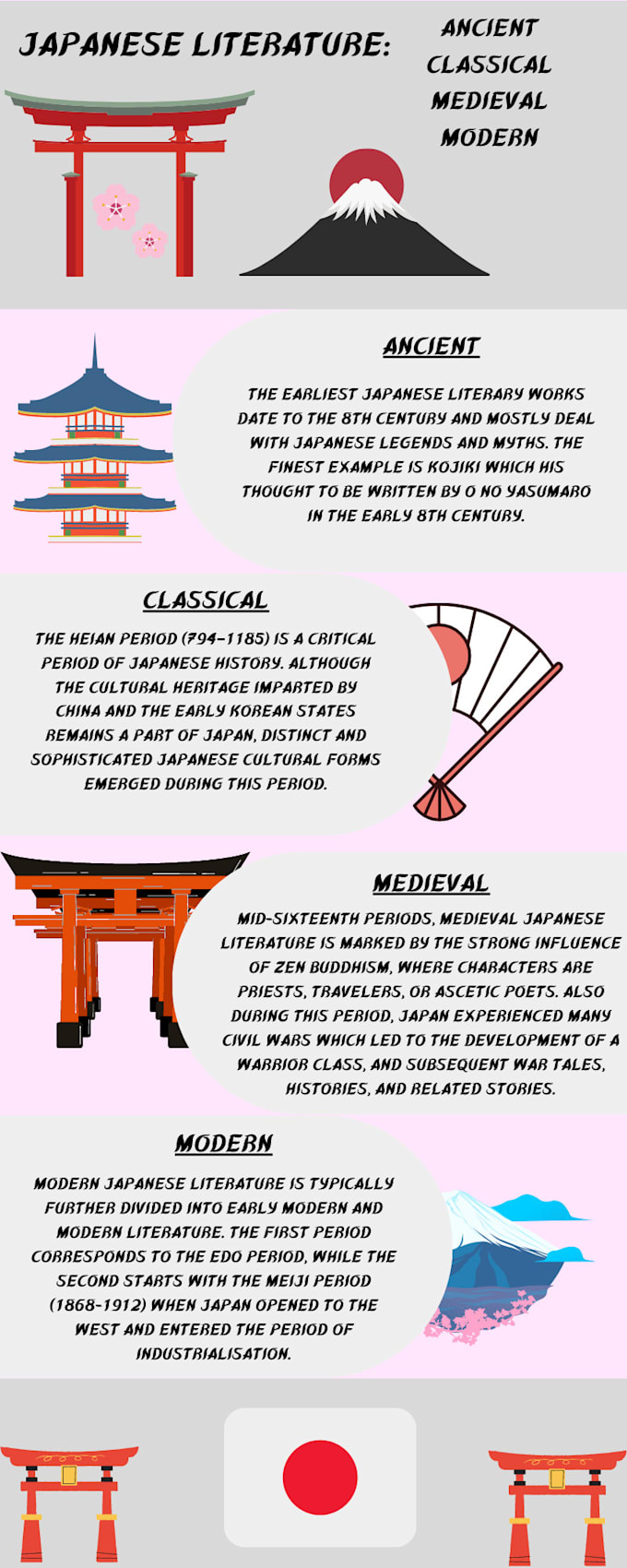 Deliver before and on time as a fully dedicated freelancer by Dersan777 ...