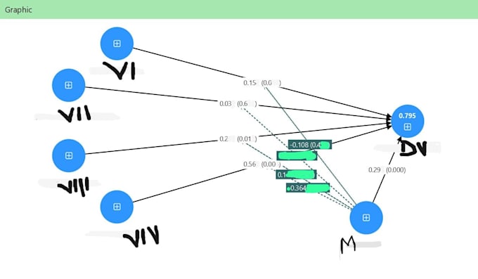 Data analysis using smartpls sem by Inqualabi | Fiverr
