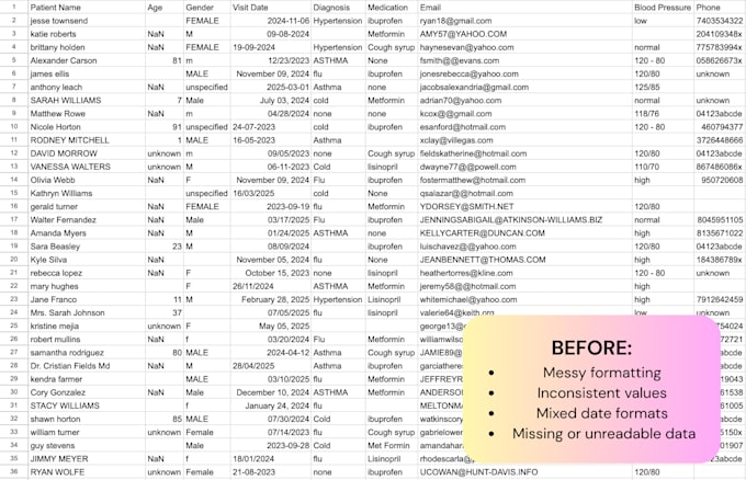 Clean, fix, and format messy excel or csv data files for you by Taksheel_sarkar | Fiverr