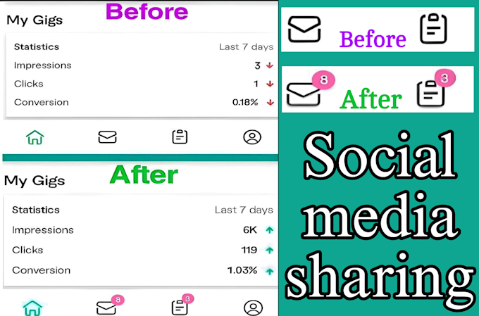 Promote and optimize your fiverr gig with targeted social media ads by ...
