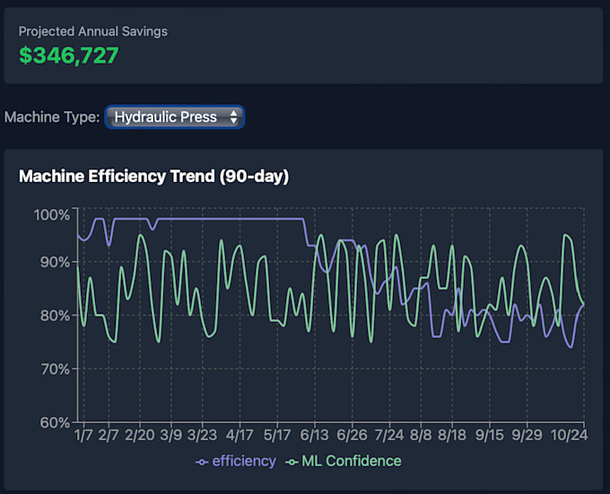 Analyze and visualize your data by Aiden_gutierrez | Fiverr