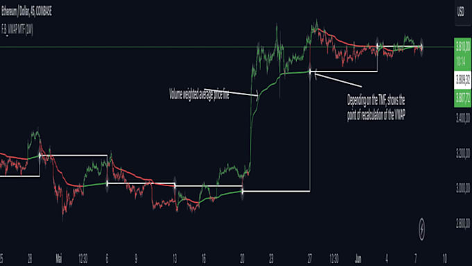 Fix, optimize, and enhance your pine script or mql trading code by ...