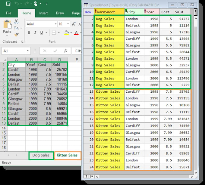 Do data analysis using different software by Chriznduk | Fiverr