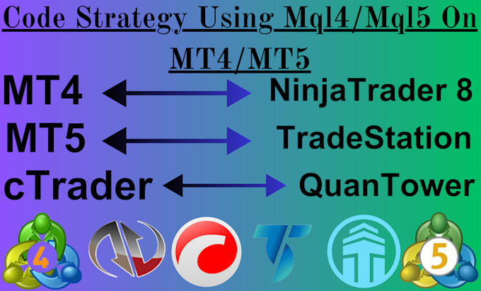 Code Strategy Using Mql4 Mql5 On Mt4 Mt5 Metatrader 4 Ninjatrader 8 Ctrader By Mql4dev