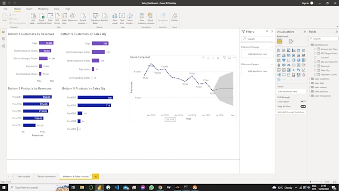 Analyze your data and create interactive dashboards in power bi, excel, tableau by Ahsantushar12 ...