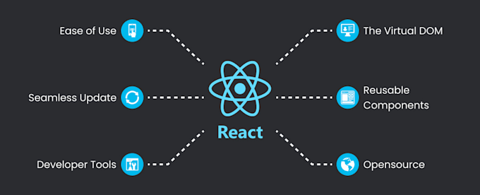Design and develop react web app with react js node js mongodb javascript by Welipa7632 | Fiverr