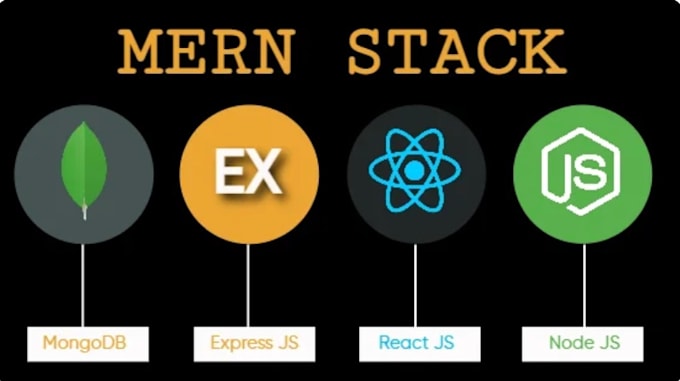 Be your wordpress, php, nodejs, reactjs mern dev by Karanp81 | Fiverr