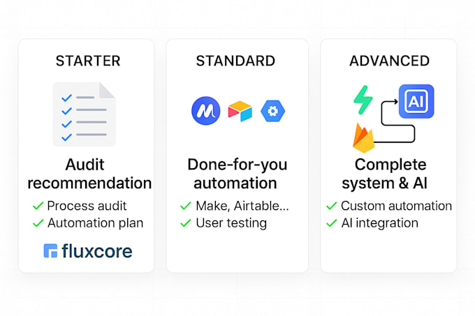 Audit and automate your business workflows by Bryanfluxcore | Fiverr