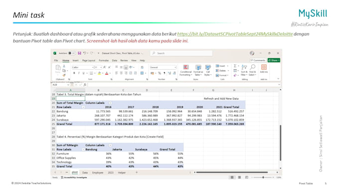 Perform statistical data analysis and create professional visual reports by Sinsi_setiawati | Fiverr