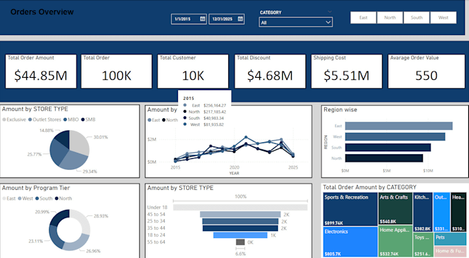 Create custom python or powershell scripts and automate tasks by Dan_ovi | Fiverr