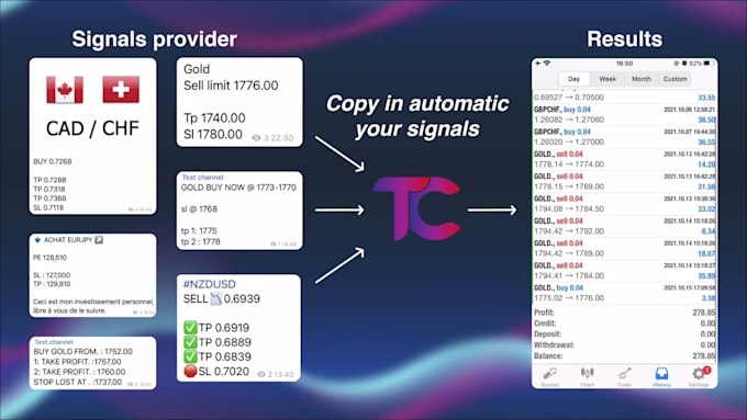 Code trade copier telegram signal for mt4 mt5 and vice versa by Bogumil ...