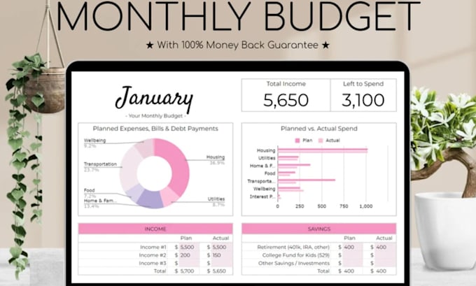 Create full automated google spreadsheet budget planner excel vba formulas by Marie_fas | Fiverr