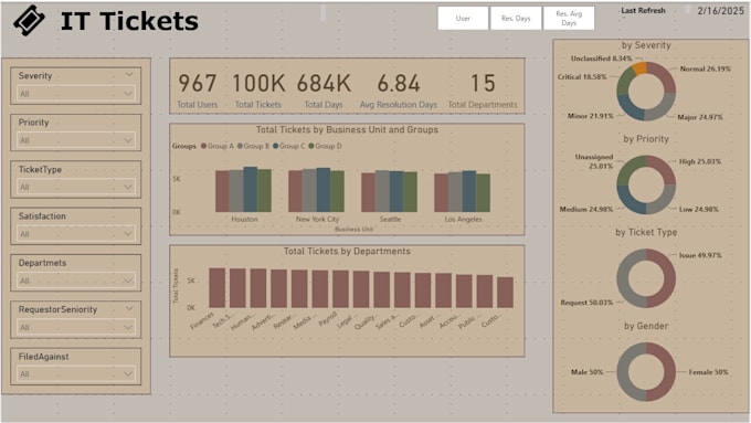 Create stunning power bi dashboards with custom dax and drilldowns by Pappysimha | Fiverr