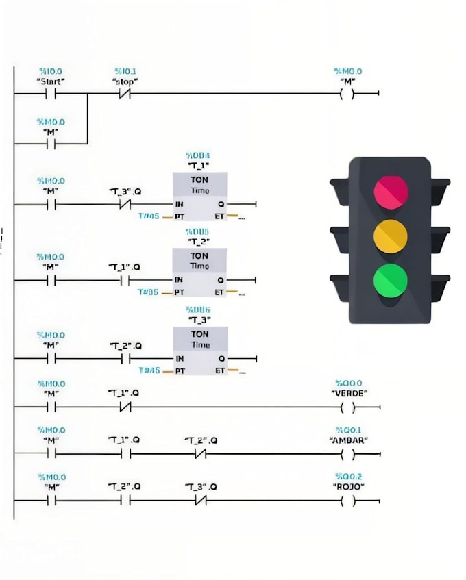 Program plc in ladder logic and create hmi for you including siemens by Amir_0030 | Fiverr