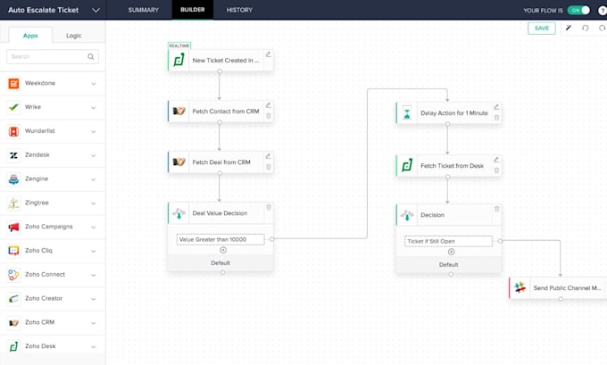 Build optimize complex deluge scripts for dynamic zoho crm workflow automation by Drogoconcept ...