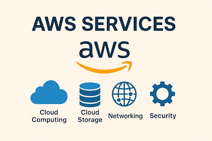 Setup and manage your aws cloud infrastructure by Wajidmansari07 | Fiverr